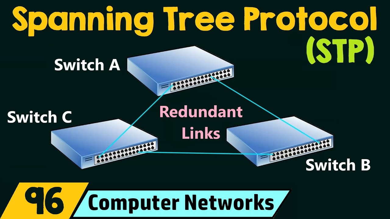 Understanding Spanning Tree Protocol (STP): A Comprehensive Guide | Galaxy.ai