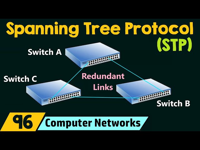Understanding Spanning Tree Protocol (STP): A Comprehensive Guide | Galaxy.ai | Galaxy.ai