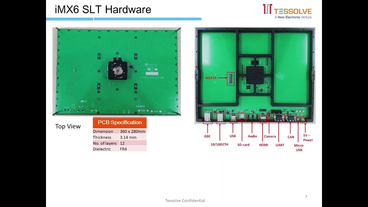 System-Level Test - Tessolve