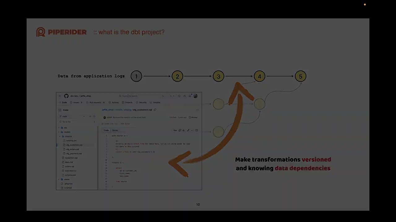 [心得] 鐵人賽中的 data governance 組合包 - 看板Soft_Job - PTT網頁版