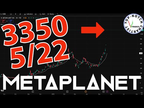 Metaplanet (3350/MTPLF) Stock: Price Predictions Using Technical Analysis.