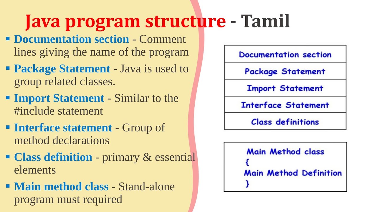 Java program structure | Tamil