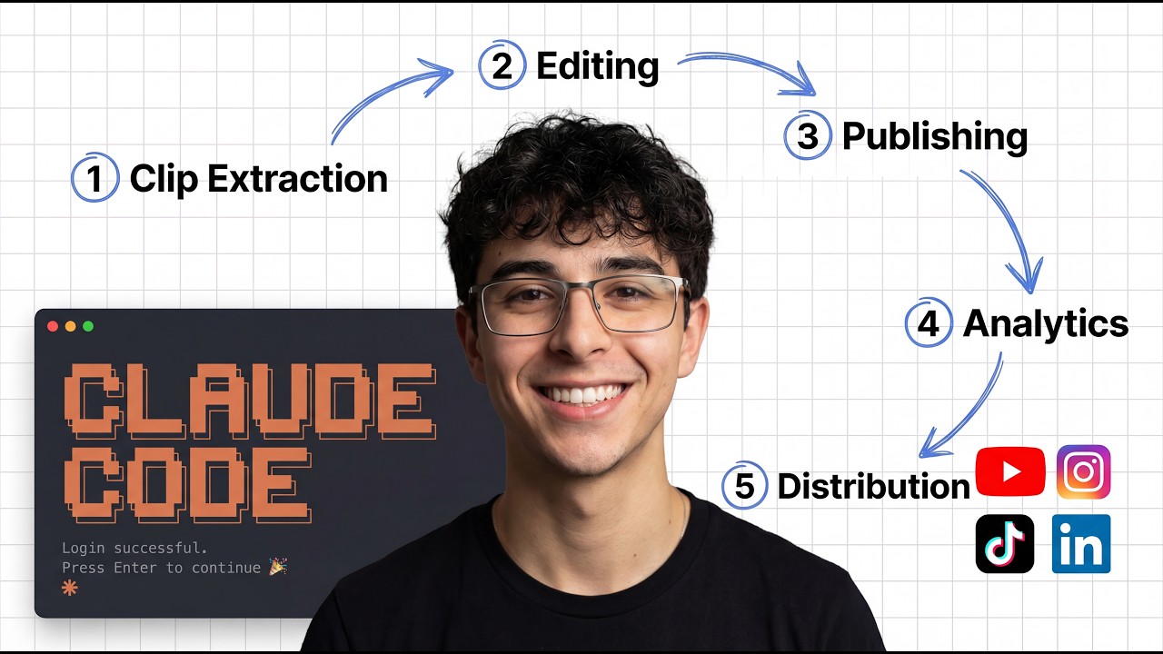 Claude Code Just Changed Content Creation Forever (full-guide)