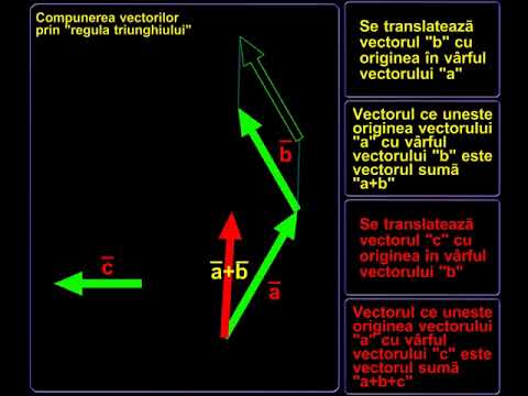 Animații – E-fizica