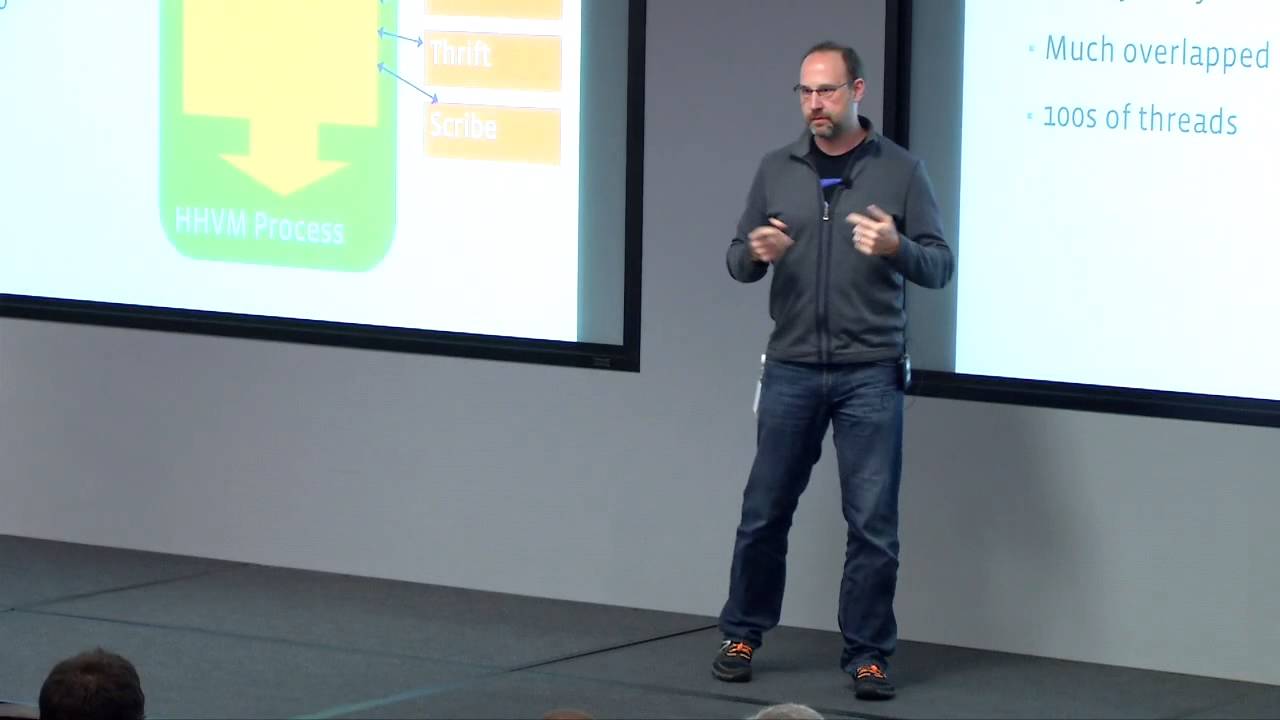 HHVM Performance Status - Hack Dev Day