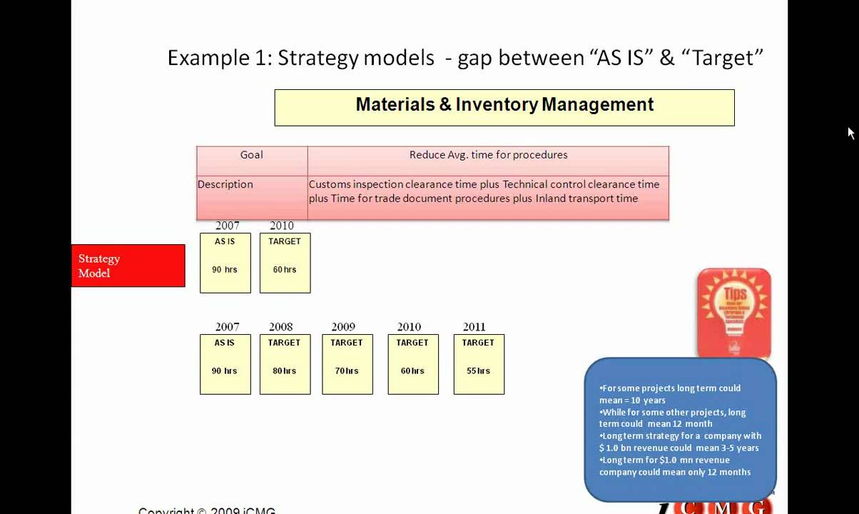 Target Architecture - defining strategy model & roadmap sample