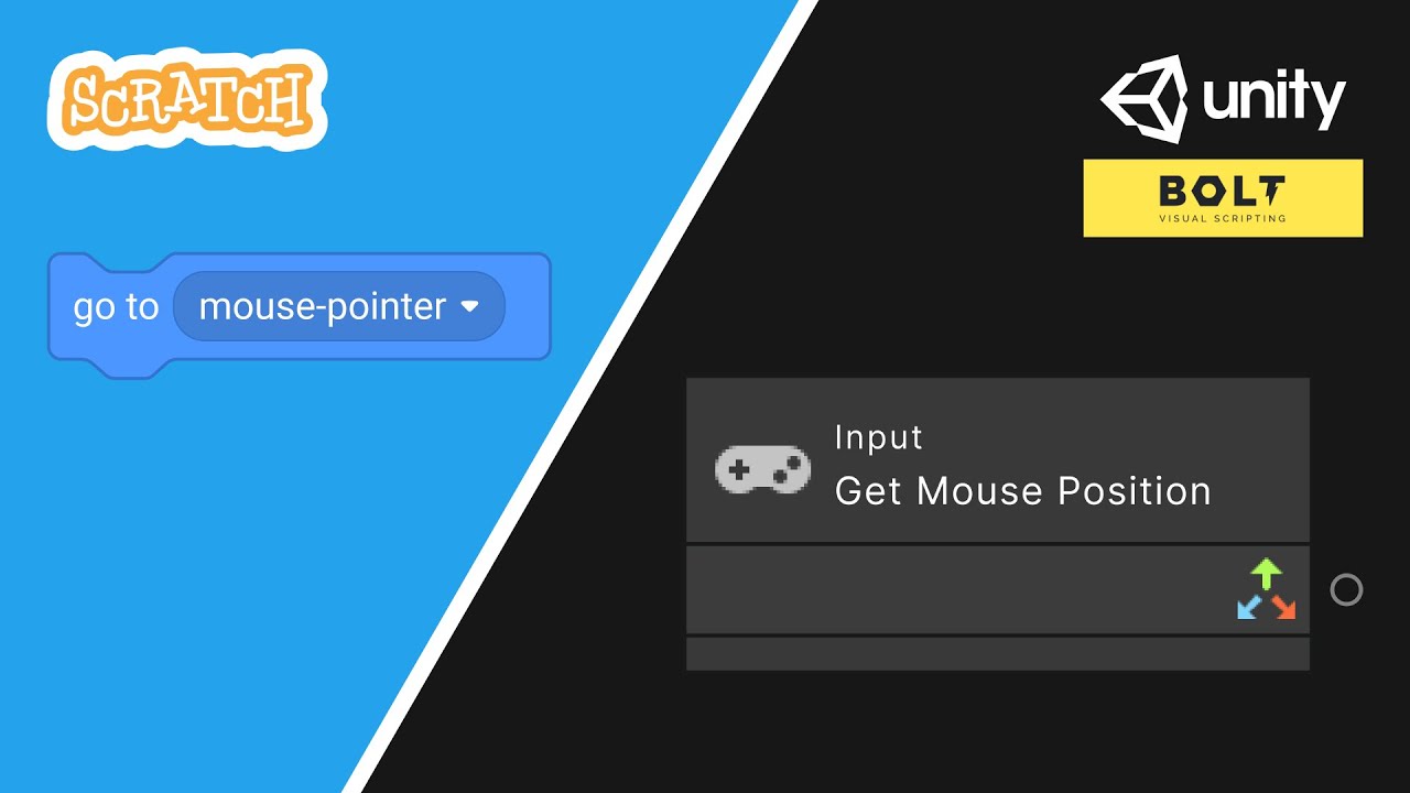 Unity Visual Scripting: How to Follow the Mouse Cursor