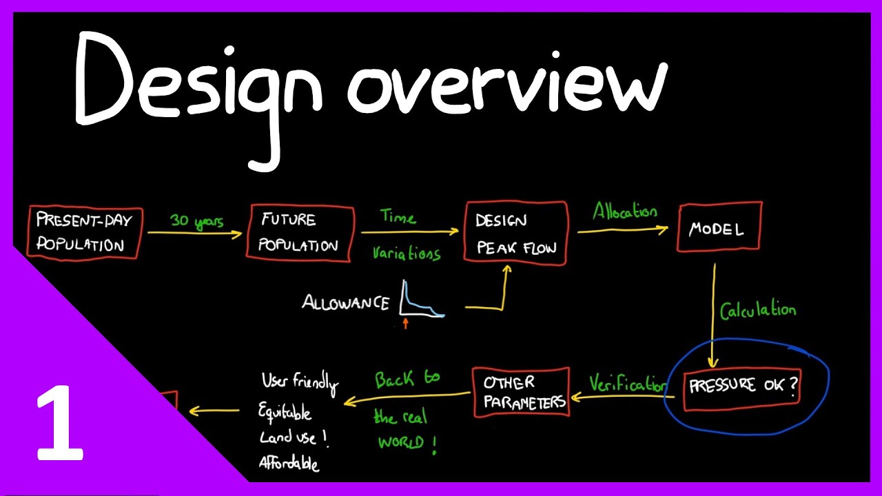 1. GRAVITY FLOW COURSE: Design overview