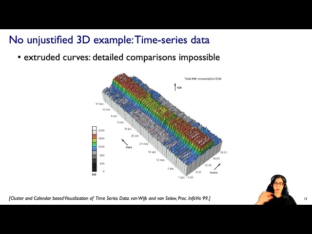 Understanding Visualization Analysis and Design: Key Rules of Thumb | Galaxy.ai | Galaxy.ai