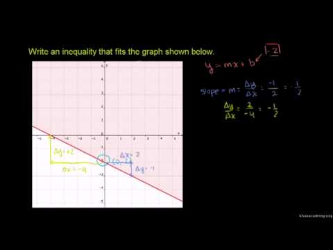 Graphing linear inequalities in two variables 3 | Khan Academy
