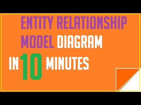 Entity relationship model diagram in DBMS | entity relationship model | entity relationship diagram