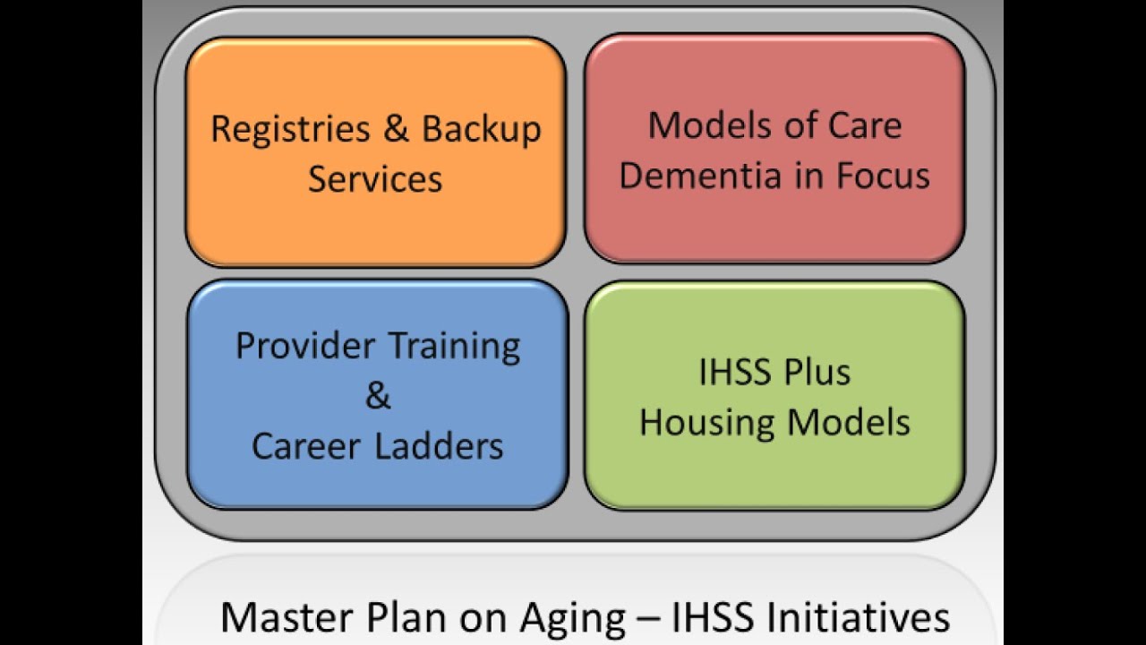 Master Plan for Aging Part 3: IHSS Goals and Objectives June 2021