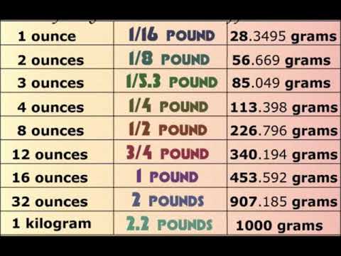 Ounces To Pounds To Grams Chart