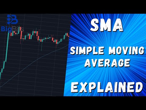 SMA - Simple Moving Average Explained - Indicator Explained With TradingView