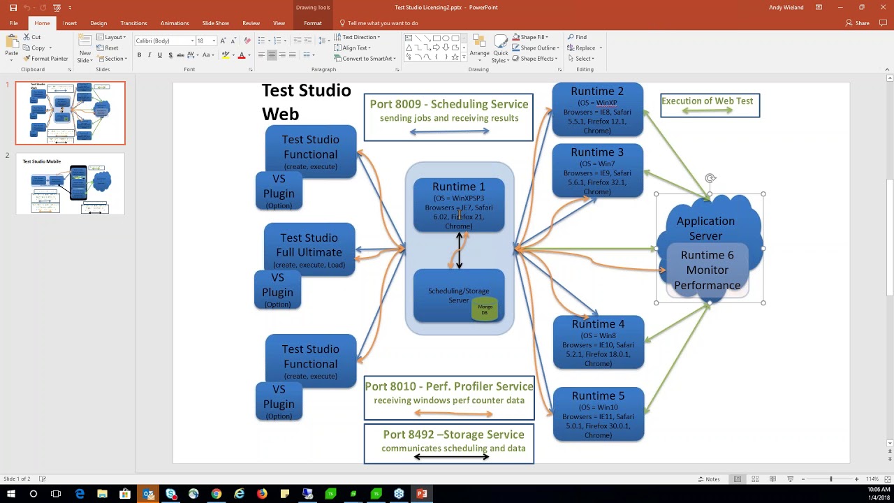 Telerik Test Studio Webinar: Performance and Load Testing with Test Studio