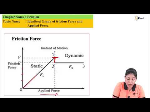 Idealised Graph of Friction Force and Applied Force - Friction ...