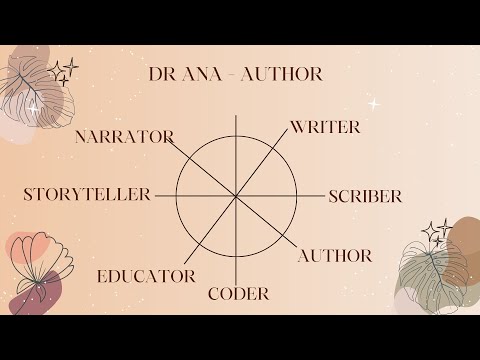 The Spider Web of Spiritual Synonyms - Unlock your Potential Udemy Course
