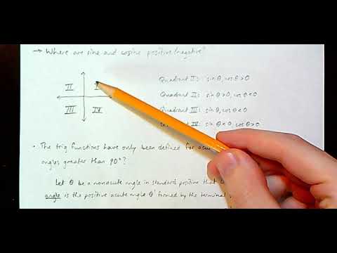 Precalculus - Reference Angles