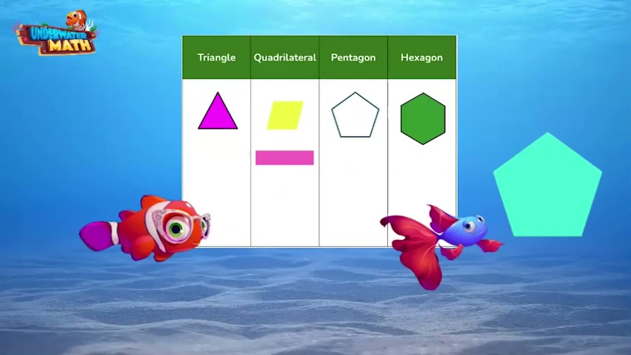 Classify Regular Polygons Using Graphic Organizers - 5th Grade