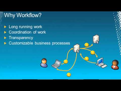 Tech·Ed North America 2011 Workflow in Windows Azure AppFabric