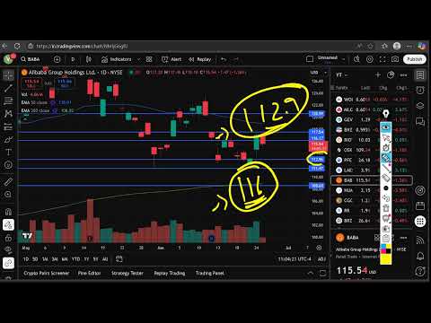 BABA Stock: (Alibaba Group Holding stock) BABA STOCK Prediction BABA STOCK Analysis BABA STOCK NEWS