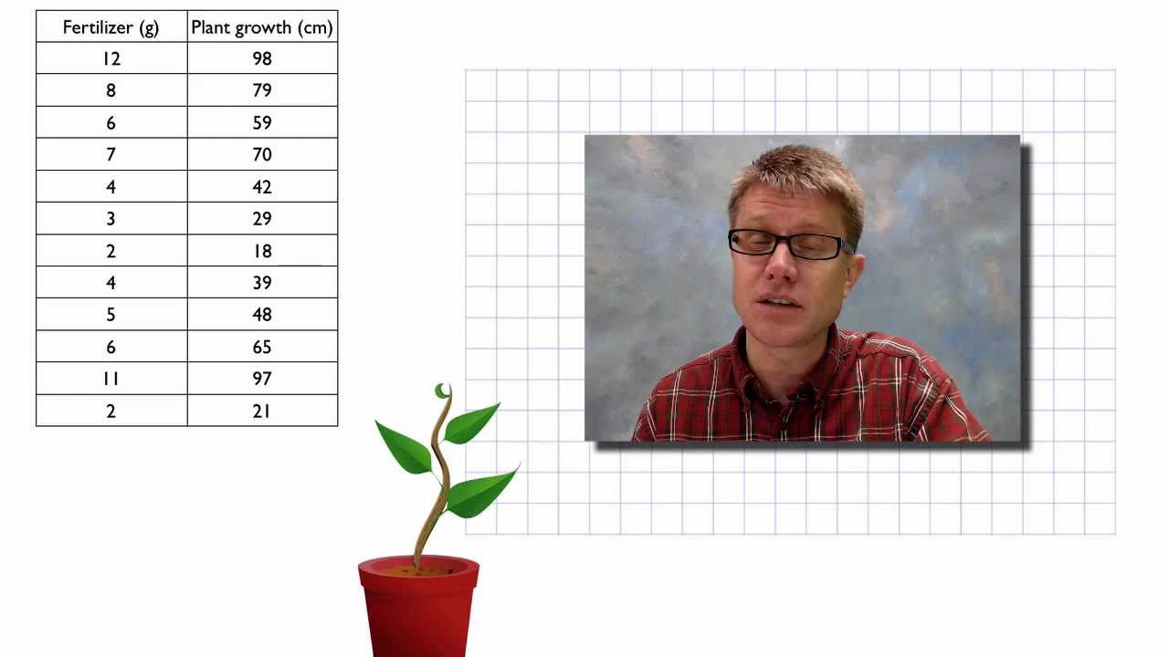 Graphing Data by Hand
