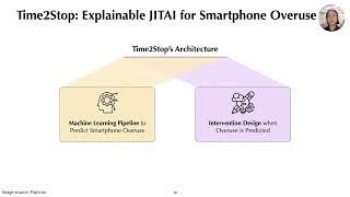 Time2Stop: Adaptive and Explainable Human-AI Loop for Smartphone ...