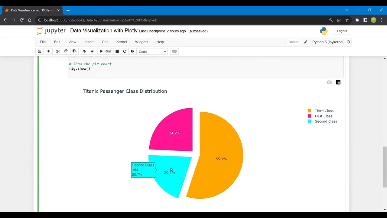 Pie Chart with plotly||Mastering Pie Charts with Plotly: Create Stunning Data Visualizations
