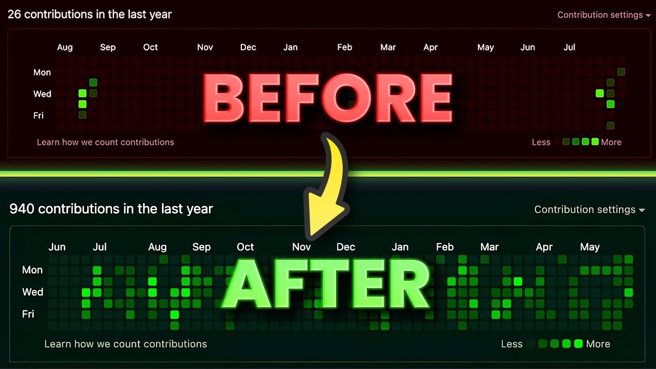 Graph-Greener: HACK GITHUB CONTRIBUTION GRAPH (2025)!