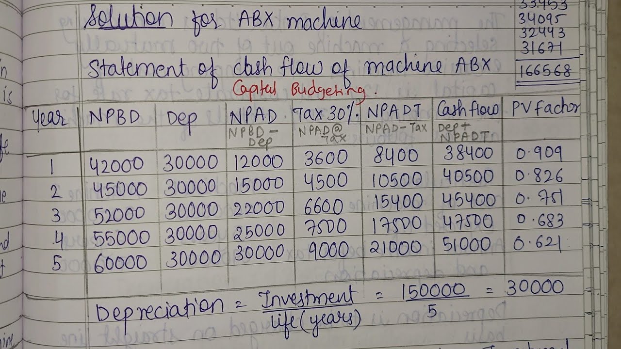 Q24 Tybaf sem5 Capital budgeting University Solution Machine Best selection Investment DECISION NPV