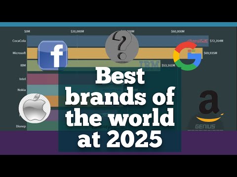 Best brands of the world at 2025! Most valuable companies ranking (2000 to 2025)