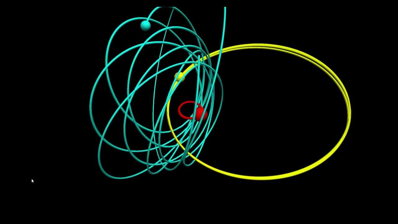 Planetary Orbits using Visual Python
