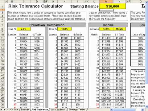 Forex Calculator for Risk Tolerance, Lots, Profits, etc.