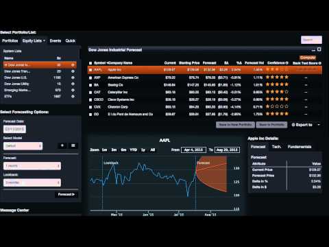 Learn Price forecasting demo - Mind Luster