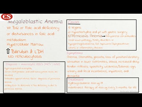 Vitamin B12 and Folate deficiency anemia