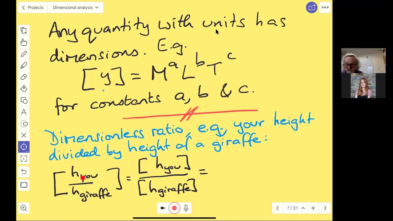 Introducing Dimensional Analysis