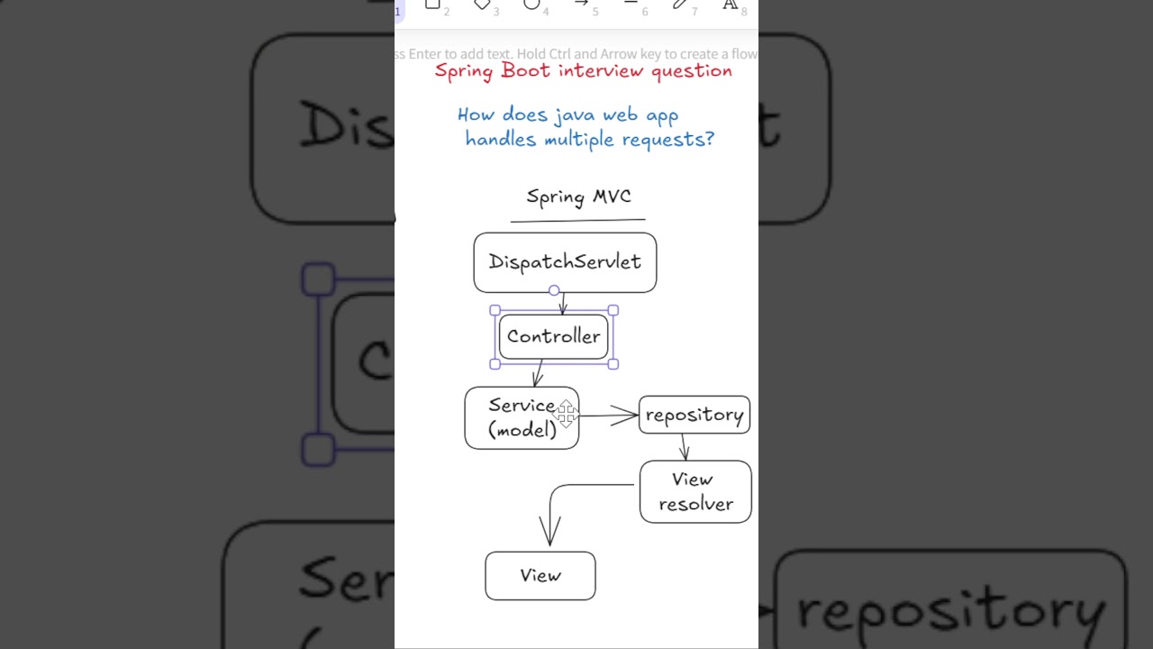 🚀 What is Spring MVC? | Java Web Development Explained in 60 Seconds!