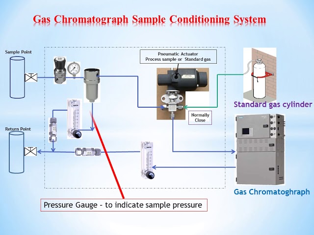 Sampling Systems - Gas Sampling System Trader - Retailer from Navi Mumbai