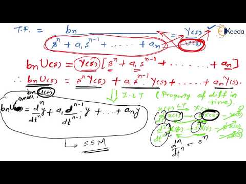 Understanding Controllable Canonical Form In Control Systems - GATE ...