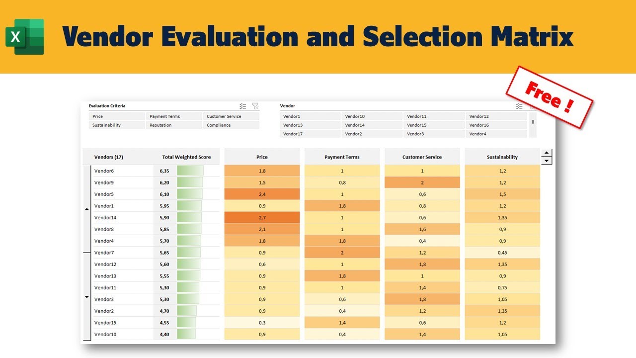 Vendor Evaluation and Selection Matrix