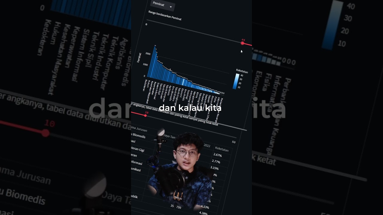 Jurusan Paling Ketat di UNAND SNBT 2023 #snbt2023 #andalas