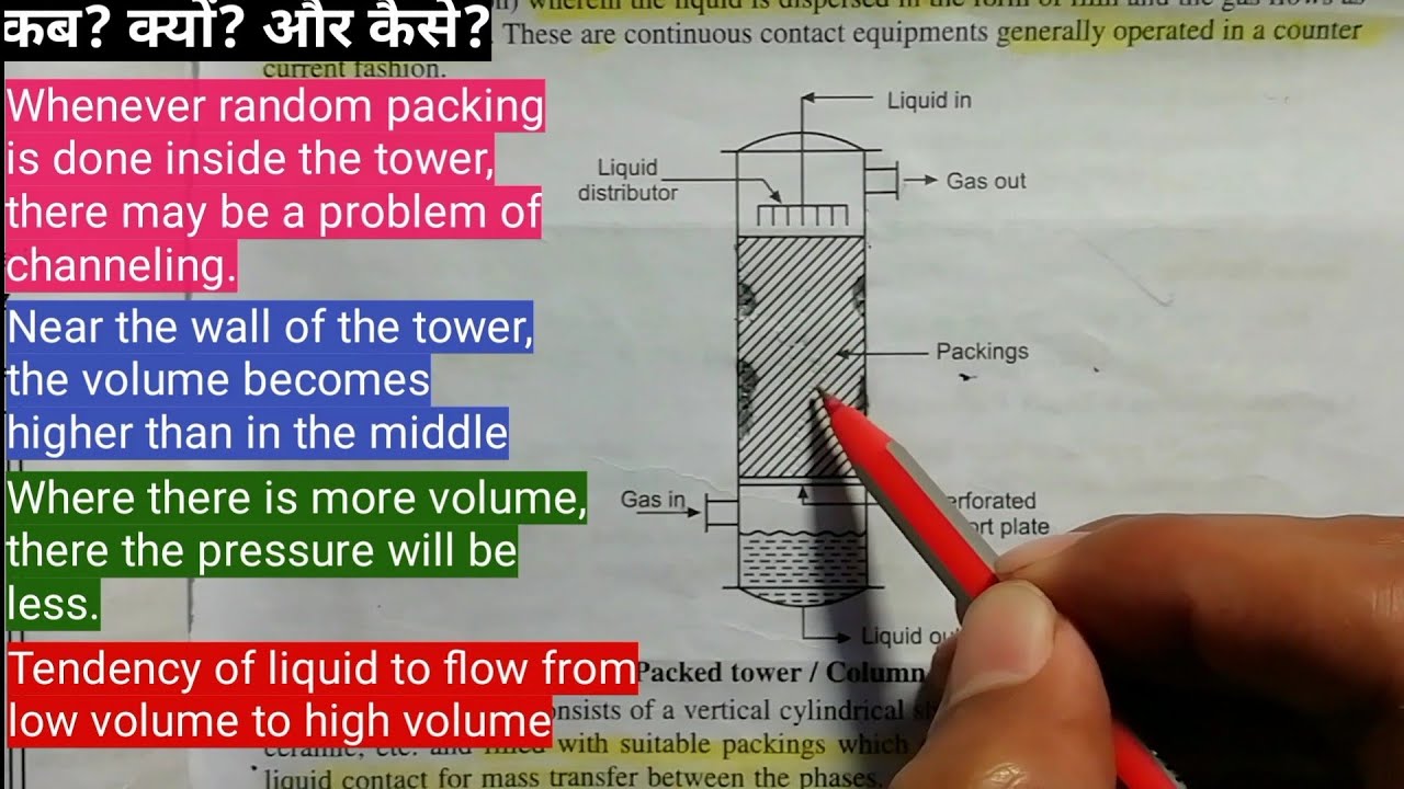 Channeling In Packed Column | Gas Absorption Chapter