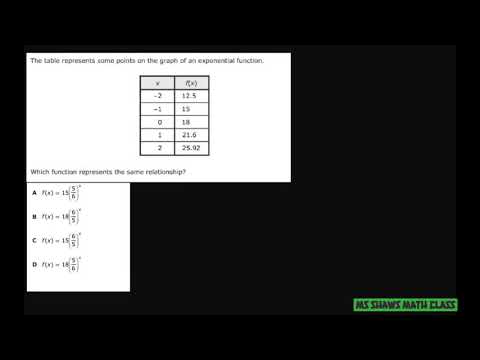 Which function represents the same relationship as some points on graph of exponential function