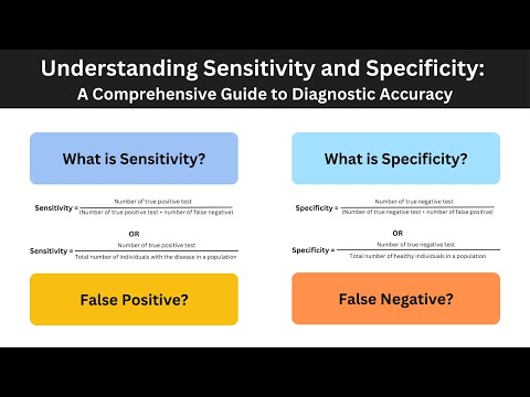 Sensitivity vs. Specificity Explained: Diagnostic Accuracy Made Easy!