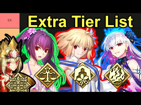 Fate/Grand Order – Extra Classes (PART 1) Tier List 2023