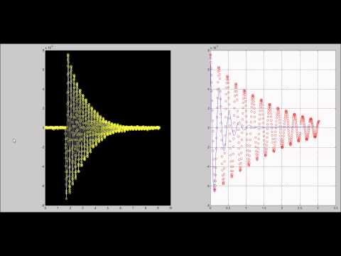 MATLAB optimal fit of a non-linear function