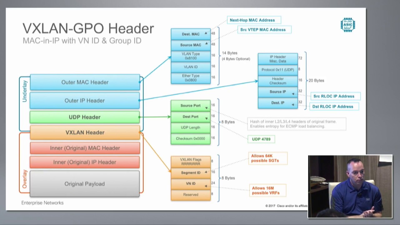 Cisco SD-Access - Campus Fabric with DNA Center Automation & Assurance with Shawn Wargo