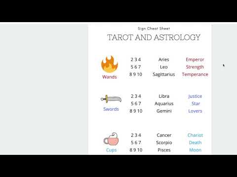 FREE Tarot and Astrology cheat sheet! Learn the signs in just a few minutes