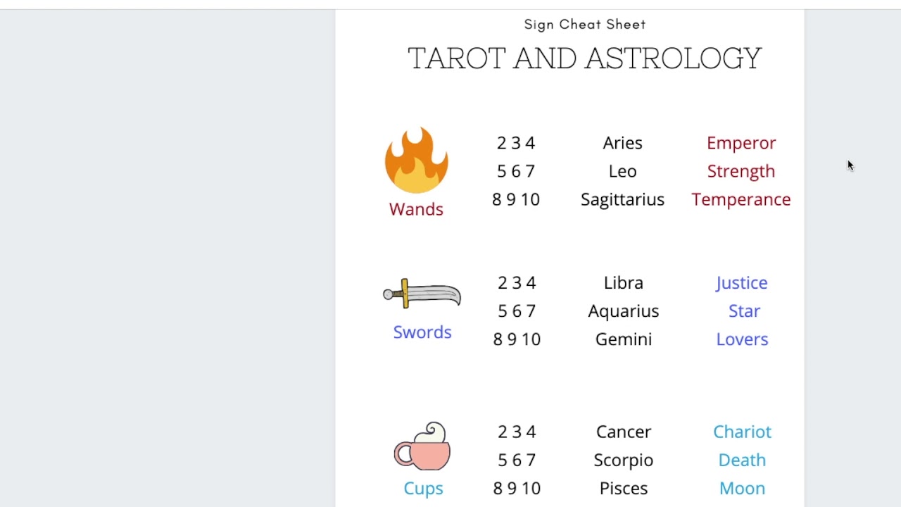 FREE Tarot and Astrology cheat sheet!  Learn the signs in just a few minutes