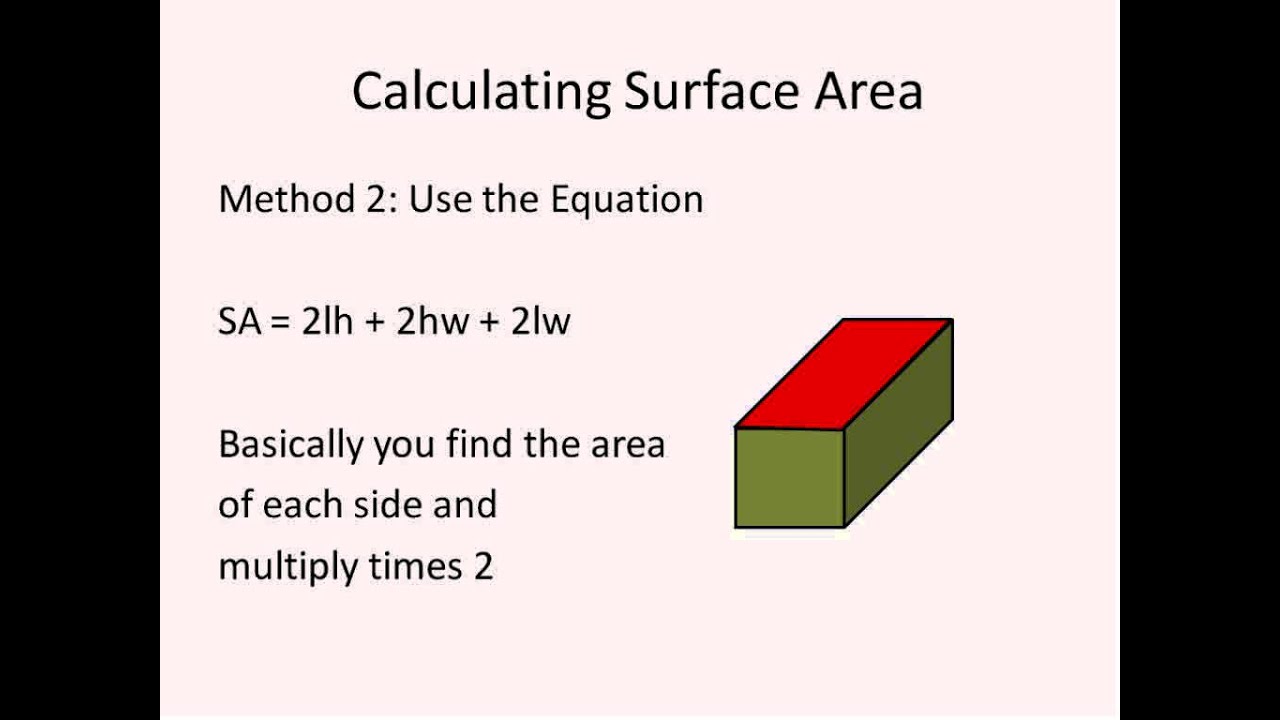 Surface Area of Rectangular Prisms and Cubes (Simplifying Math)